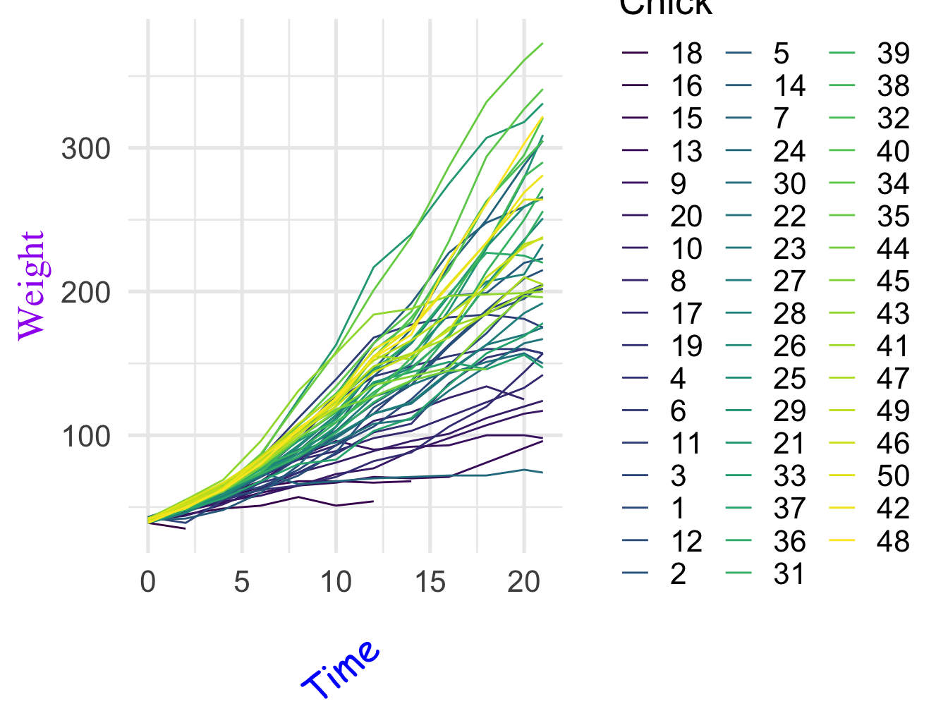 Chapter 3 Introduction To Ggplot2 Plotting In R Using Ggplot