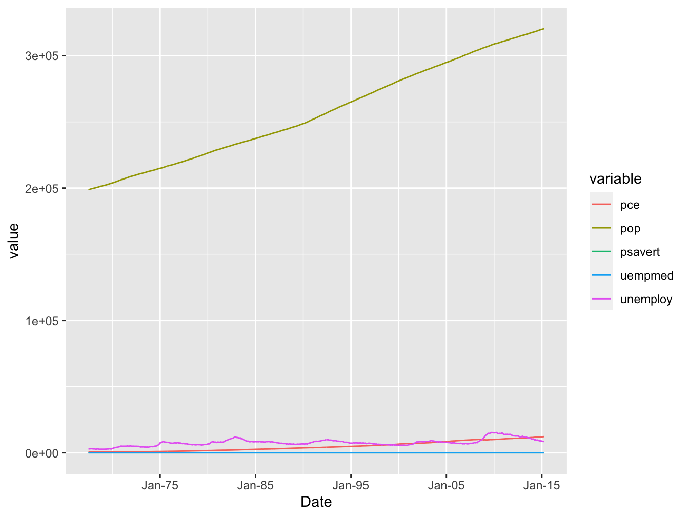 Chapter 6 Publication Style Figures And Saving Plotting In R Using Ggplot